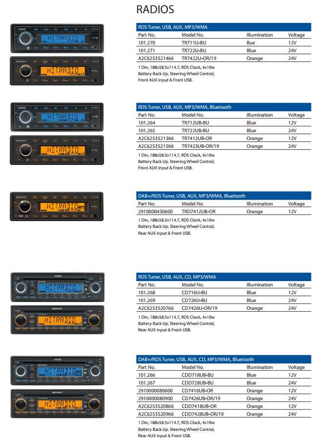 Audio Visual Radio