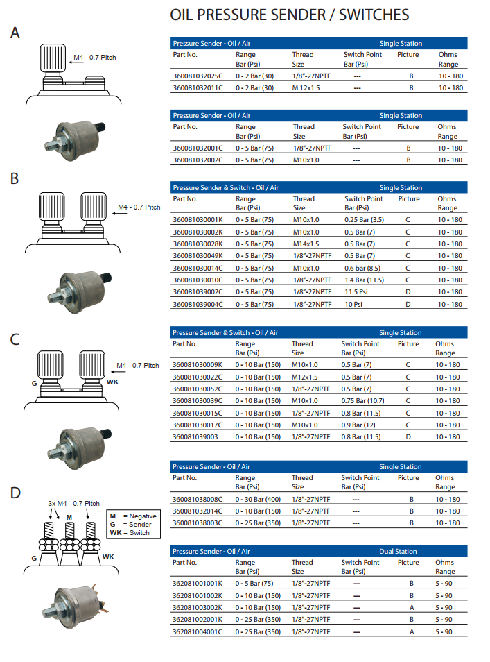 Senders & Switches Oil Pressure Sender / Switches